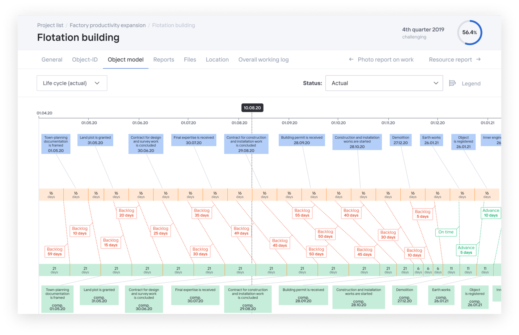 ConstrucTime: Project Management Solution